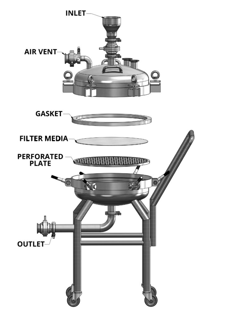 Pressure Nutsche Filter