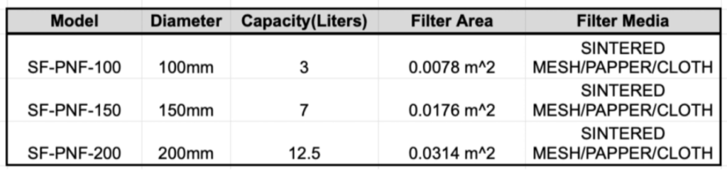 Pressure Nutsche Filter